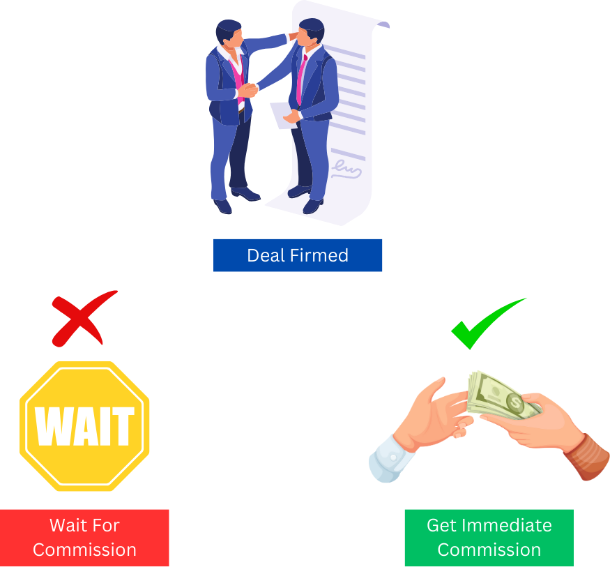 Commision advance | Get paid Today | Icommision.ca